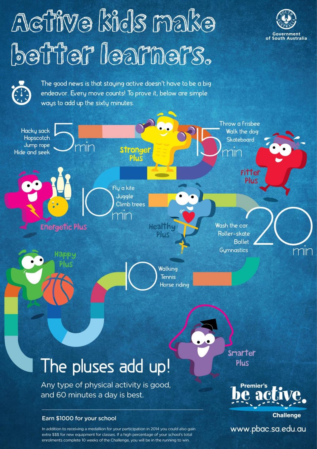 Poster History | Premiers be active Challenge SA